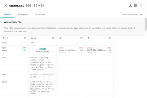Top Datasets In Machine Learning Naukri Code