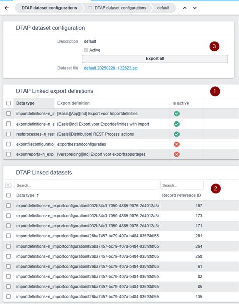 Introduction Of Dtap Configuration Sets To Keep Track Of Configuration Elements Wiki Novulo