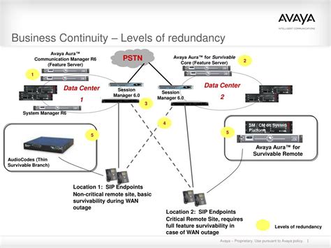 Avaya Communication Manager Features At Steven Lafrance Blog