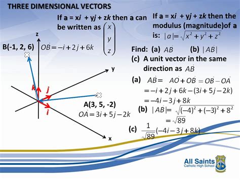 Xyz Vector At Collection Of Xyz Vector Free For