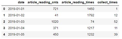 Pandas——matplotlib绘制折线图pandas画折线图 Csdn博客