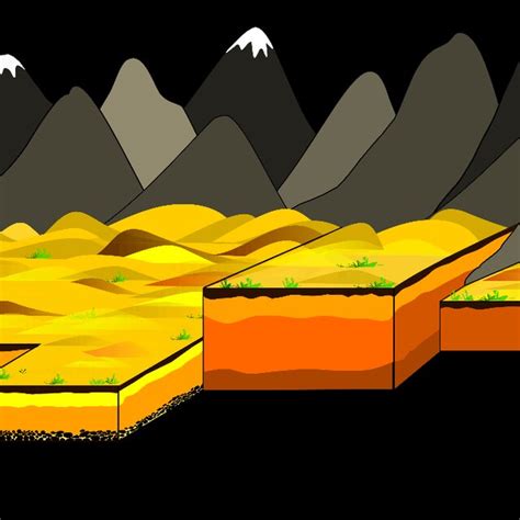 Schematic 3d Representation Of The Timing Of Loess Accumulation Phases