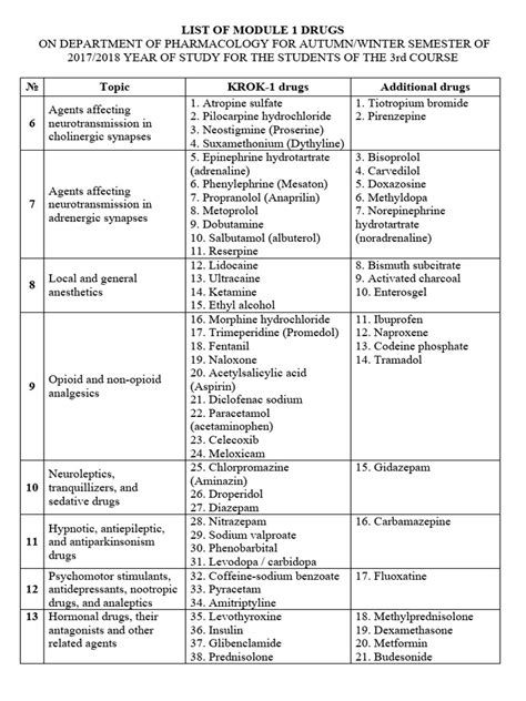 module 1 drugs pdf