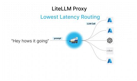 Ishaan Jaffer On Linkedin ⚡️ Litellm Yc W23 Proxy V13532 Call