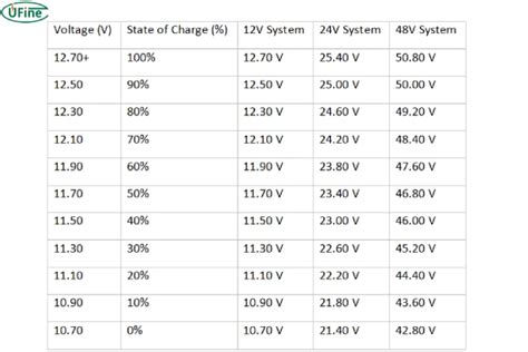 What Is The Charge Voltage Of An Agm Battery