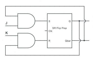 Logic Diagram Of Jk Flip Flop