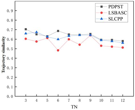 Differential Privacy Preservation For Location Semantics