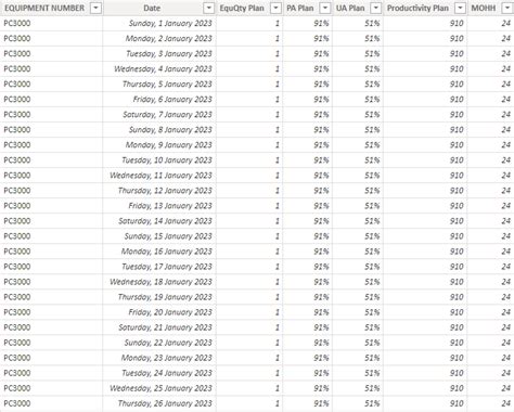 Solved Total Value Incorrect Microsoft Fabric Community