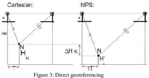 Figure From MAP PROJECTIONS ON GEOREFERENCING Semantic Scholar