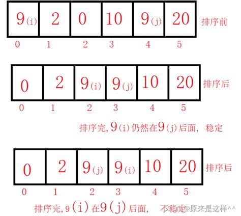JAVA排序 java插入排序的优化 CSDN博客