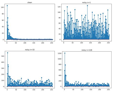 传统图像降噪算法之bm3d原理详解 Csdn博客