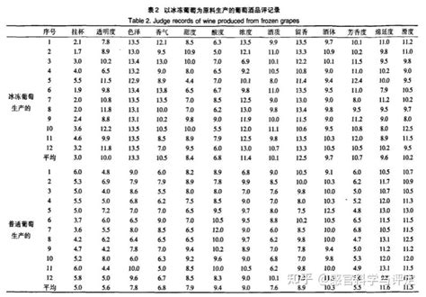 产品感官｜定量描述分析（qda）在葡萄酒感官评价中的应用 知乎