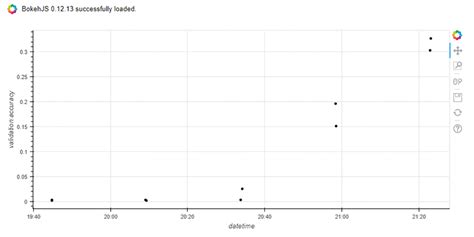 Amazon Sagemaker Automatic Model Tuning Becomes More Efficient With