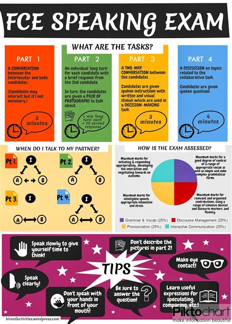 Fce Reading And Use Of English Practise Test 1 Design Talk