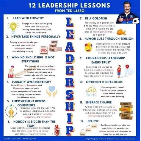 12 Leadership Lessons From Ted Lasso Cj Kane Posted On The Topic