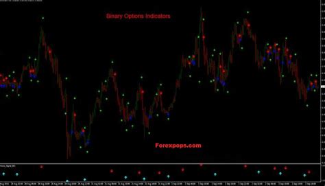 Binary Options Indicator Mt4 2025 95 Win Ratio Download