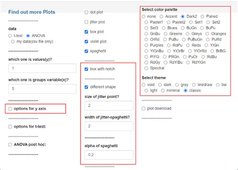 Statistics For Everyone 그래프 그리는 사이트 Dot Plot Jitter Plot Box Plot Violin Plot Spaghetti Plot