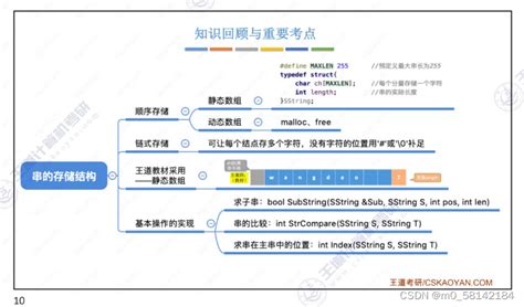 数据结构ch4——串 串的位序 csdn博客