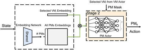 Towards Vm Rescheduling Optimization Through Deep Reinforcement Learning