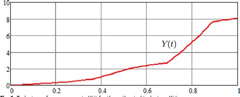 Figure 3 From Using Maximum Cross Section Method For Filtering Jump