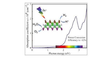 Two Dimensional Semiconducting Zrnx X Cl Br I With A Janus Structure For Solar Energy