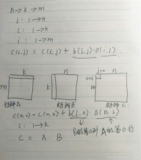 Blas之gemm和gemv Csdn博客