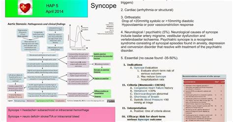 Adult Emergency Medicine Syncope