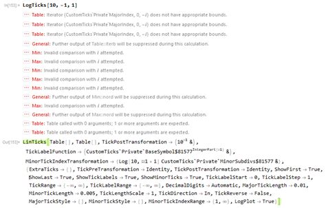 Plotting Scidrawcustomticks Logticks With Logplot True Produces