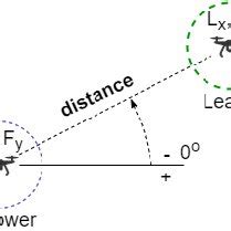 Graphical Illustration Of Euler Angles 10 Download Scientific Diagram