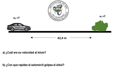 Aplicación De Las Ecuaciones Del Mrua A Diversas Situaciones Test