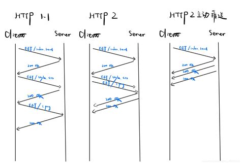 Web程序运行原理 Csdn博客 Web程序运行原理 Csdn博客