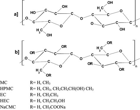 A Repeating Unit Of Cellulose Cellobiose B Repeating Unit Of Download Scientific Diagram