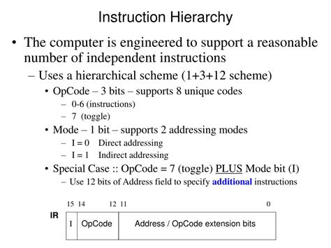 Ppt Computer Architecture I Digital Design Dr Robert D Kent