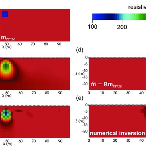Comparison Of Results From The Linear Inversion Approach B D Used