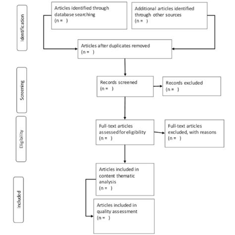 Peo Framework For Eligibility Of Research Question Download Table Peo Framework For Eligibility Of Research Question Download Table
