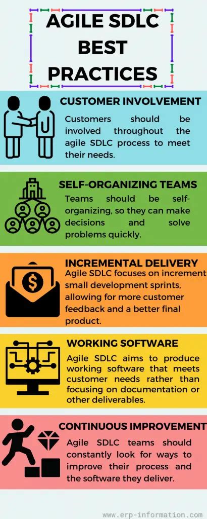 What Is Agile SDLC Phases Methodologies And Disadvantages