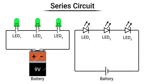 배터리에 연결된 3개의 Led가 있는 직렬 회로 물리 교육 과학 프리미엄 벡터