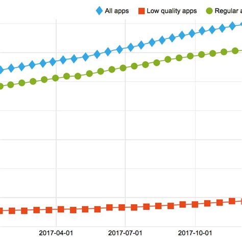 6 The Layered Architecture Of Ios Download Scientific Diagram