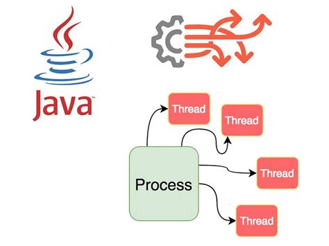 Nandani Kotak On Linkedin Threads Concurrency Parallelism