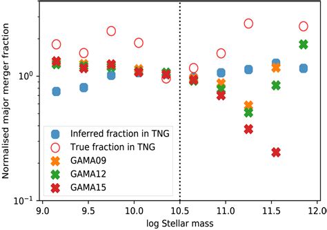 Towards A Consistent Framework Of Comparing Galaxy Mergers In Observations And Simulations