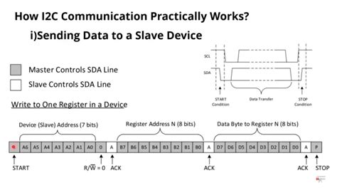 Rule Based Ai Chatbot Using Python By Erumkinikar Medium