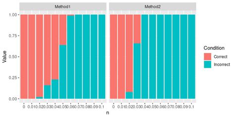Ggplot Grouped And Stacked Barplot In R Stack Overflow