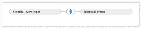 Collect Data With The Tableau Server Repository Tableau