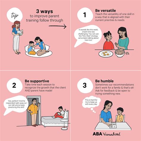 Aba Visualized Infographics