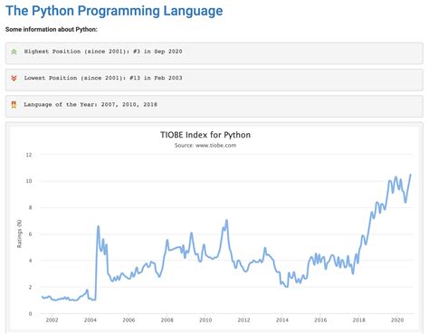 Why Python Is Still Popular And Why You Should Learn Python Flexmind