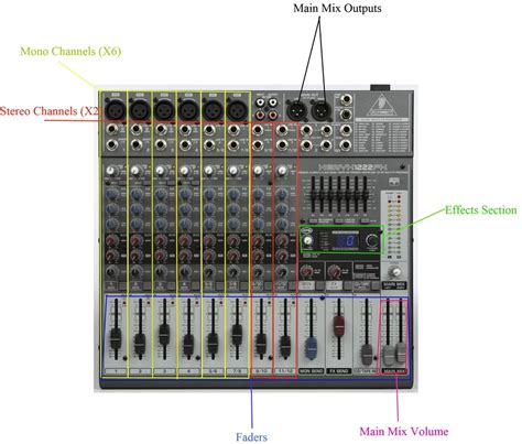 Mixing Desk Dornoch Academy Music
