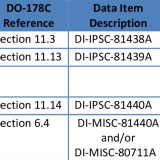 Easa Amc 251309 Acceptable Means Of Compliance The Relationship