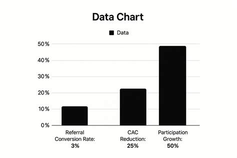 Effective Referral Program Marketing Strategy For 2025 Refgrow
