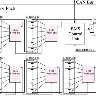 Architecture Of A Battery Management System Bms For Ev Hev