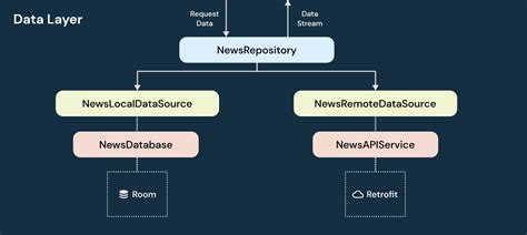 github eun jegal topnews 🗞 news app built with mvvm pattern using retrofit hilt coroutines